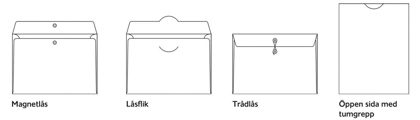 Kuvertguide | Harry Kuvert