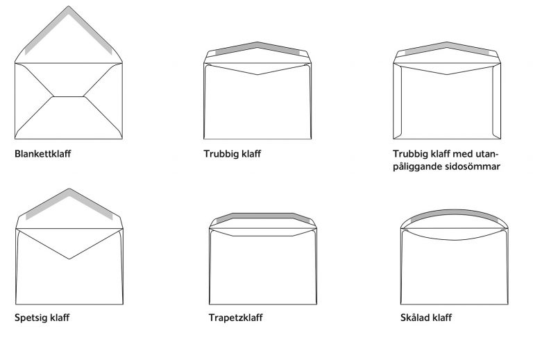 Kuvertguide | Harry Kuvert