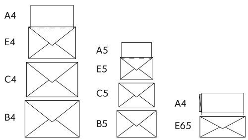 Kuvertguide | Harry Kuvert