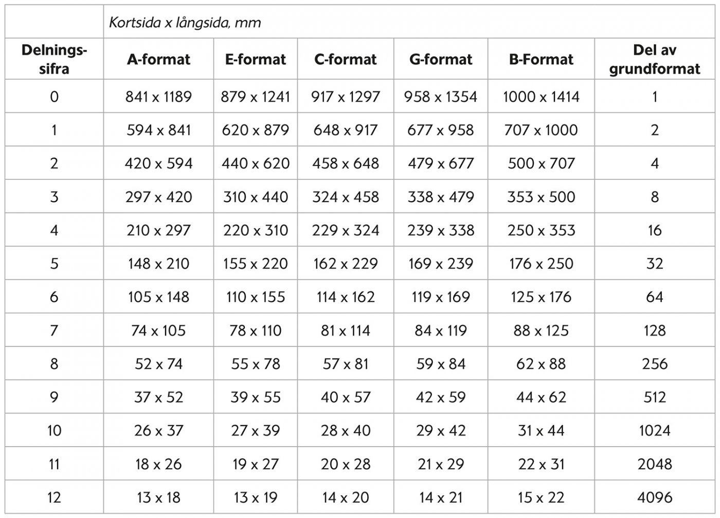 Kuvertguide | Harry Kuvert